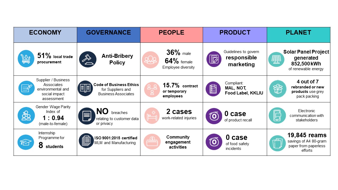 Sustainability | Beshom